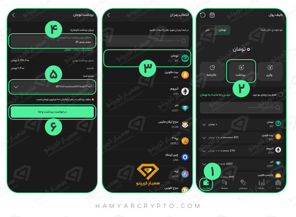 راهنمای جامع کار با اپلیکیشن صرافی بیت پین bitpin | کریپتو مگ