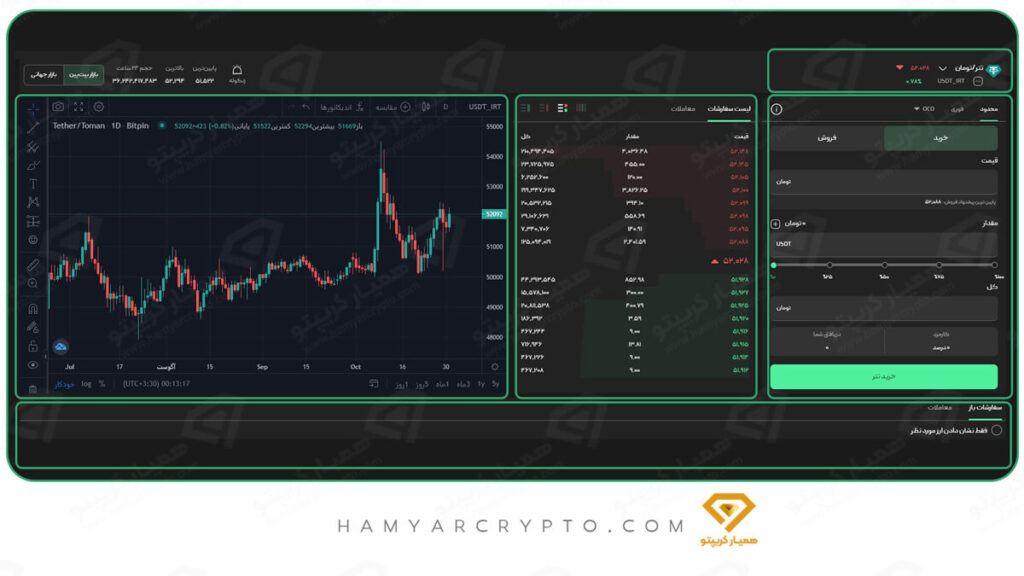 صرافی بیت پین Bitpin : نحوه ثبت نام و راهنمای جامع تصویری